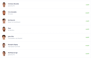 Sorare Review: What is Sorare? & How To Play